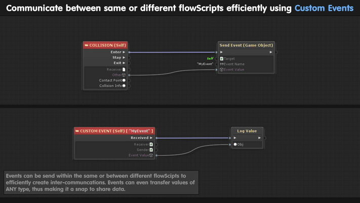 Comprar FlowCanvas Unity Key GLOBAL | ENEBA